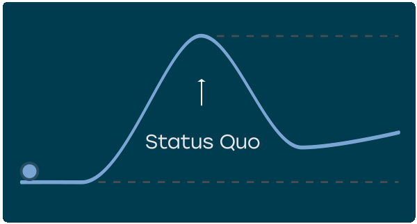 Uplevel: Engineering Metrics for Enterprise Transformation